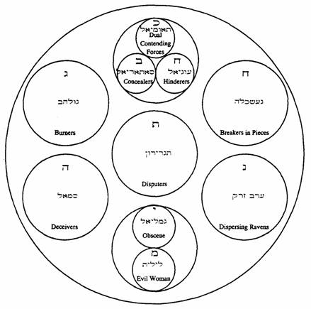 File:Qliphoth.jpg - Monstropedia